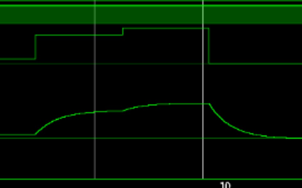 【Verilog】编程实现一阶惯性环节(一阶低通滤波器):K/(τs+1)