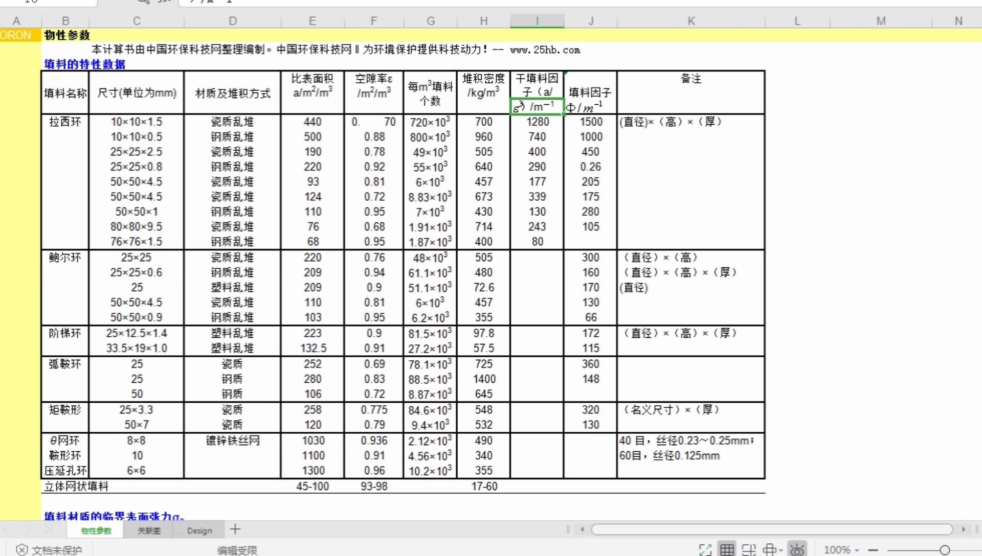 废气处理中喷淋洗涤塔的计算及设计(二)