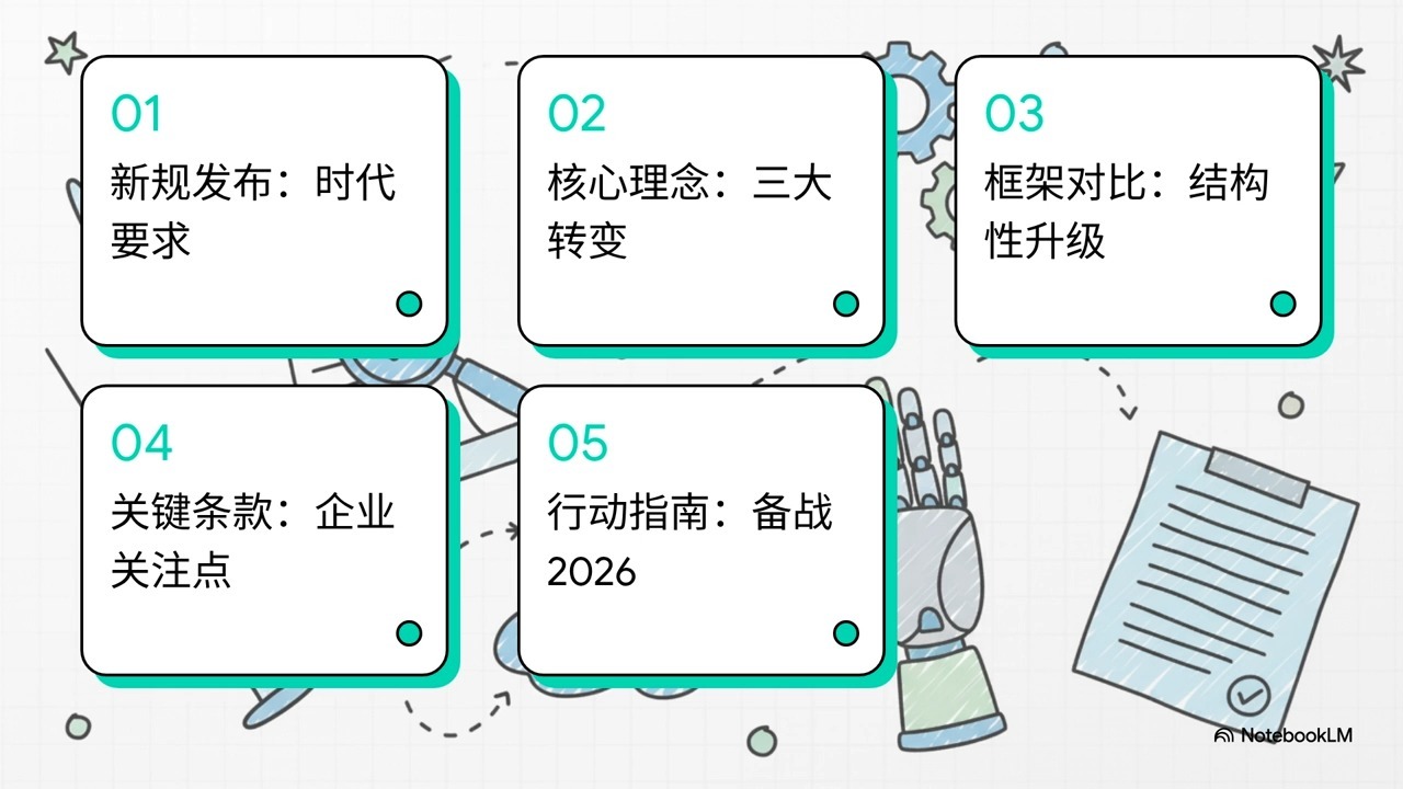 2025版《医疗器械生产质量管理规范》深度解读
