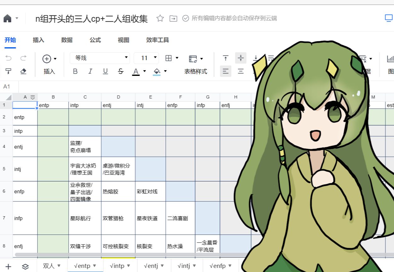 [mbti]同人创作救星!史上最全的MBTI组合收集表格!