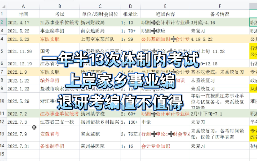 ...江苏事业单位/军队文职/安徽省考/备案制会计进面记录|各类考试考情...