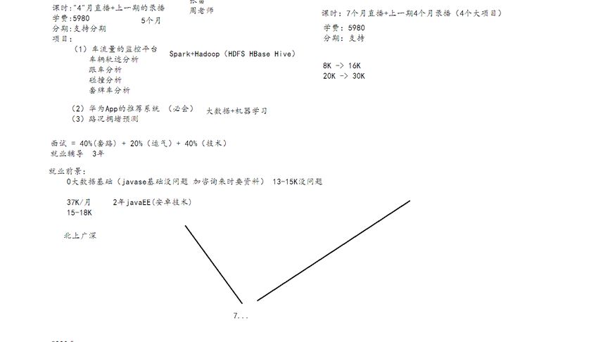 2016122207_Redis_集群 主从模式 哨兵模式 3