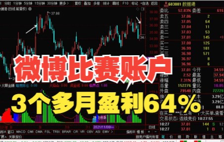 【狙击主力比赛账户】参加炒股大赛专门开的模拟账户。十二,12.28,...