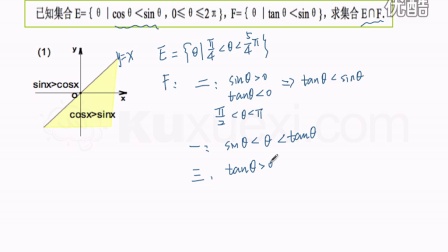 酷学习高考考点4.1-三角函数的概念