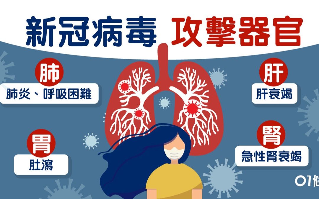 新冠病毒如何感染我们的肺--请广传加强防疫正确知识!