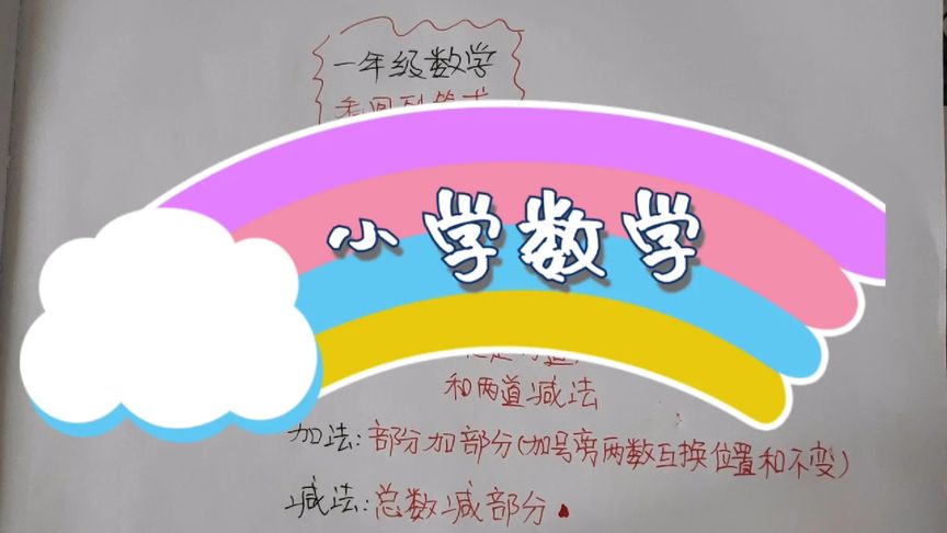 一年级数学,看图列算式,简单快速,赶快运用起来