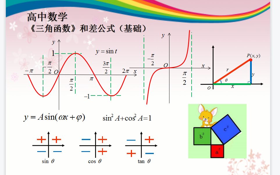 28 和差公式(基础)(必修 1-5三角函数)
