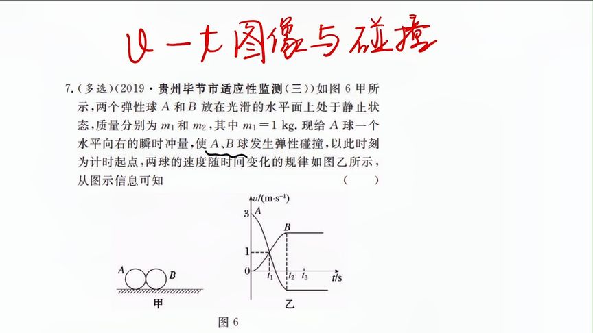 两个弹性球发生弹性碰撞,速度随时间变化的规律#学浪计划#微专题