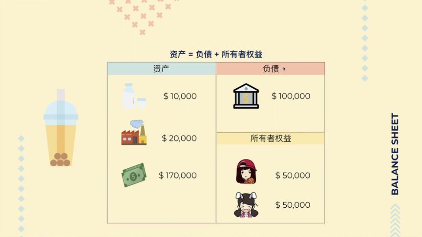 理财小课堂之四分钟学会看财报!