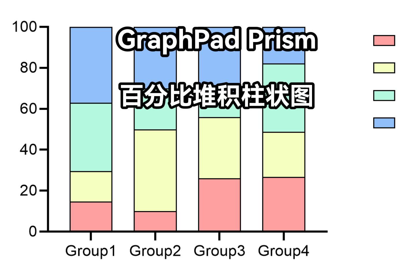 【Graphpad Prism】画百分比堆积柱状图