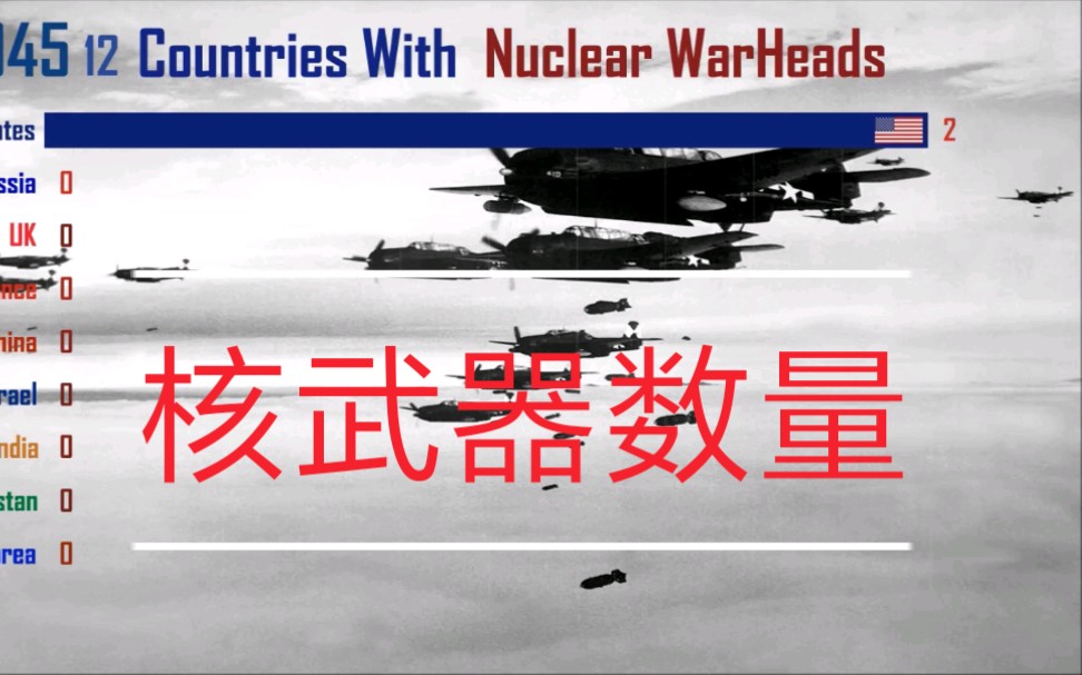 【可视图】1945年-2014年按核武器数量排名历史前9位的国家。