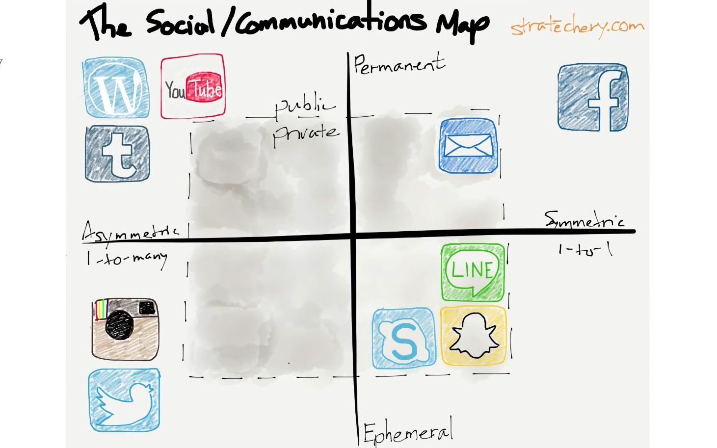 【哈佛 i-lab 非程序员的数据可视化教程】Harvard i-lab - Data ...