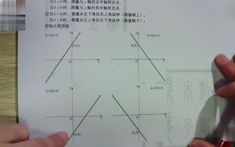 一次函数02(截距和比例系数确定图像经过的象限、定点问题)