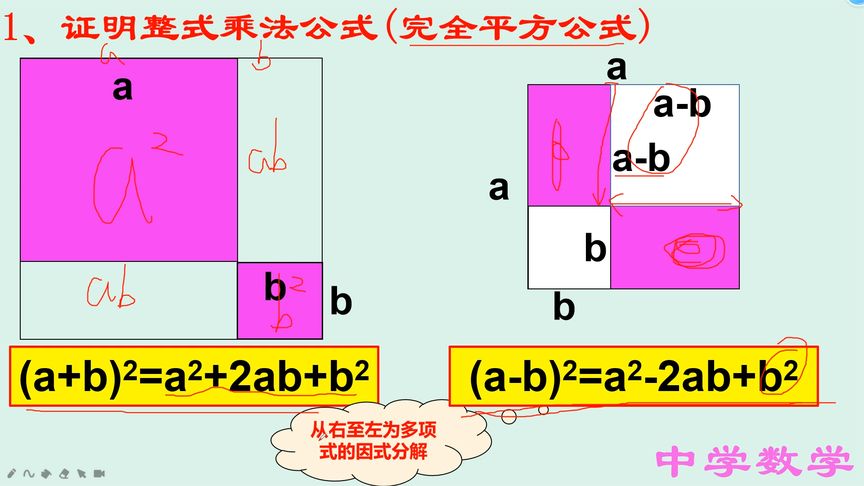 初中数学——等面积法证明代数恒等式
