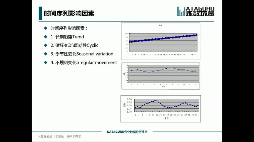 数据的统计学基础,R语言做统计学系统教程:第61讲