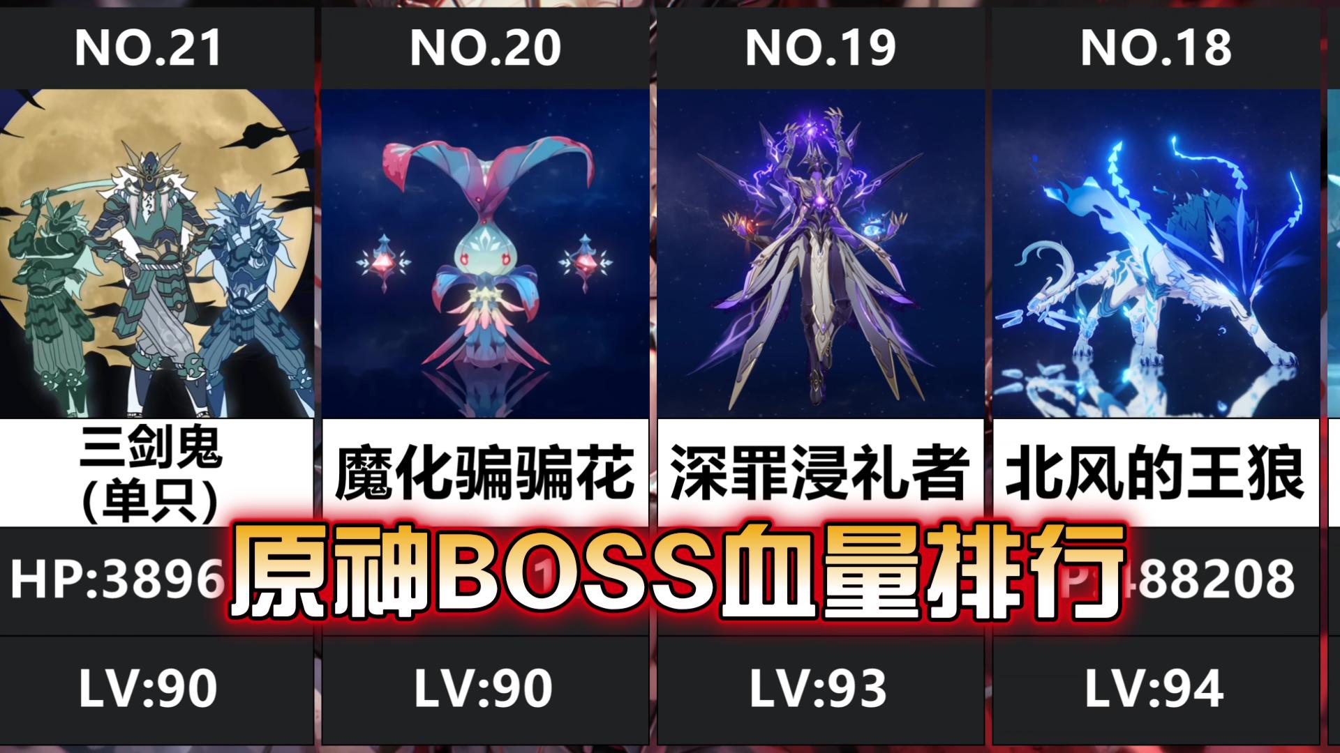 【原神】BOSS血量排行榜,谁是最肉的原魔?原魔BOSS生命值排名!_...