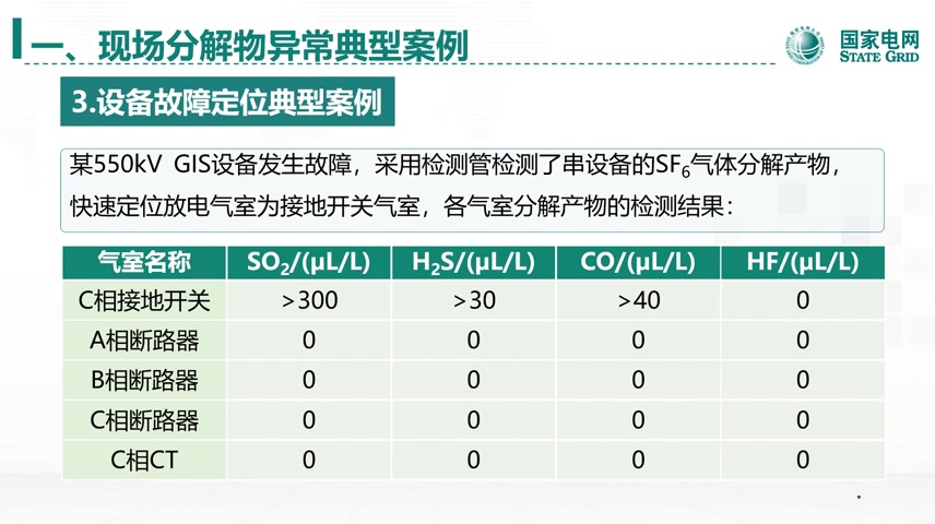 变电站的GIS(HGIS)气室诊断分析