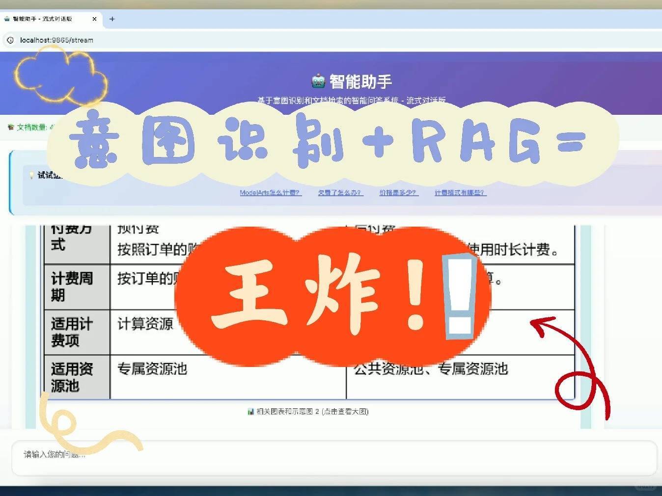 意图识别 + 多模态PDF的RAG 实战演练