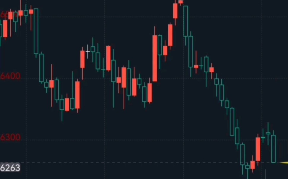 STICKLINE函数变色简易示范 安排代码指标公式分享