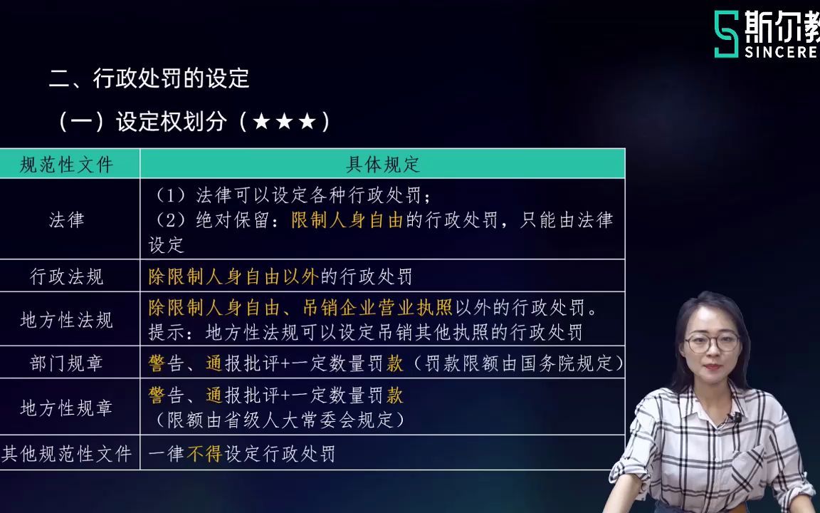 【08】第三章 行政处罚(二)