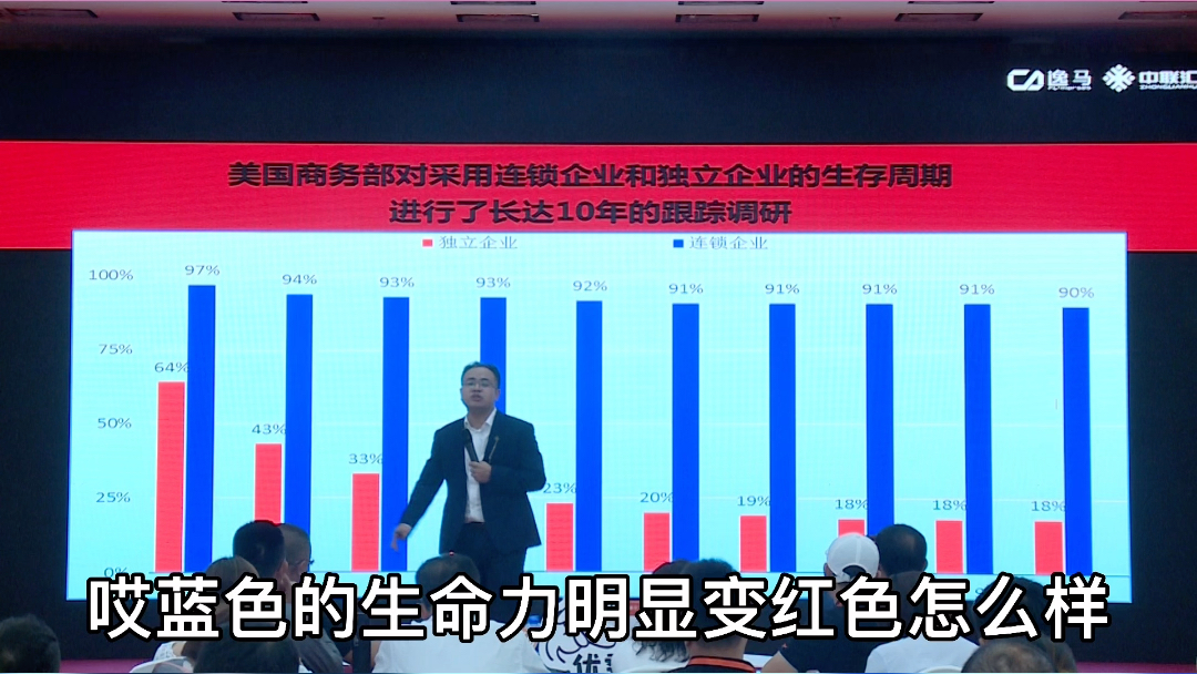 二十一世纪最好的商业模式就是连锁经营模式