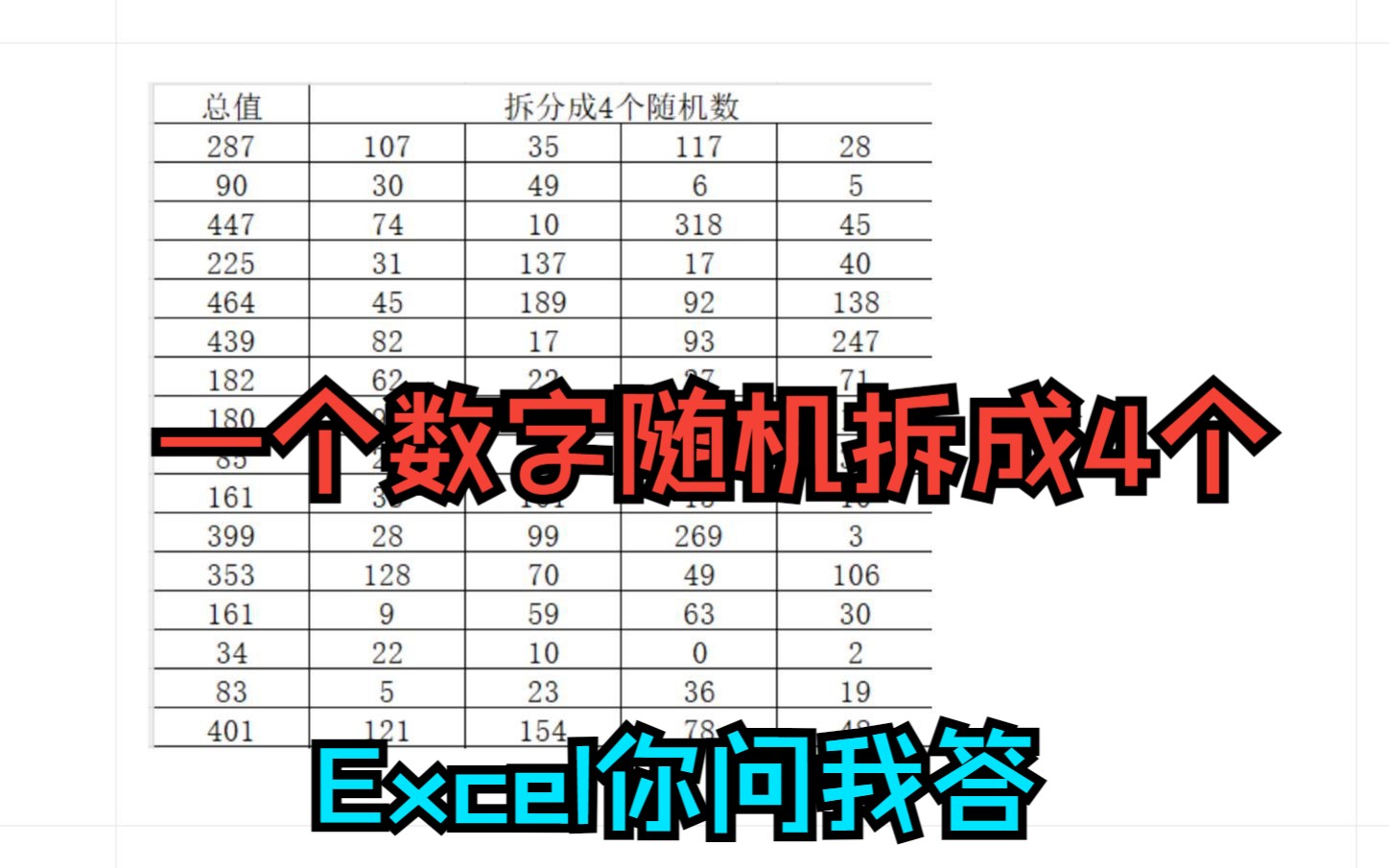 《Excel你问我答》随机拆分数字,1个数字拆分成4个随机数,随机数求和...