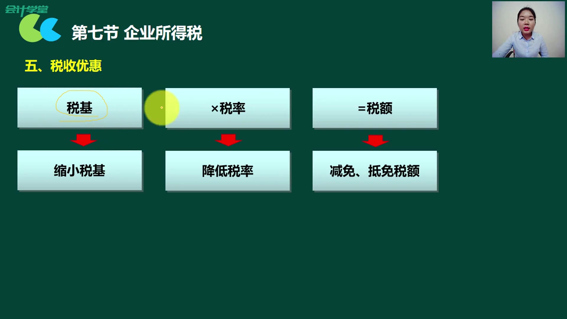 小规模企业所得税_企业所得税怎么交纳_企业所得税递延所得税