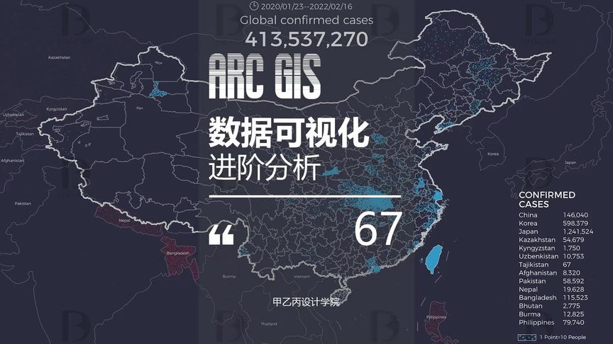 #Gis #设计分析#数据可视化 #算法 #交互设计