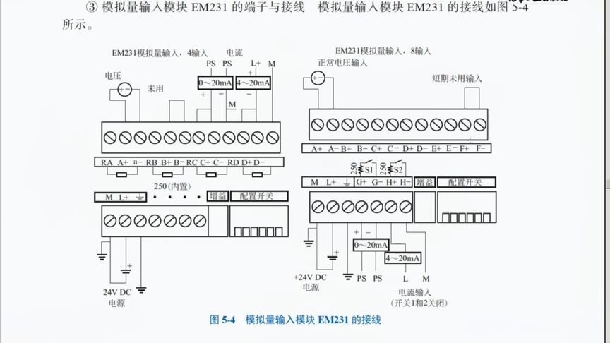 西门子PLC模拟量输入输出模块解析
