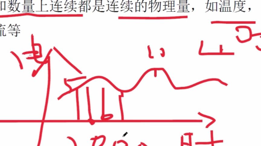 工控概念常识6(开关量数字量和模拟量)