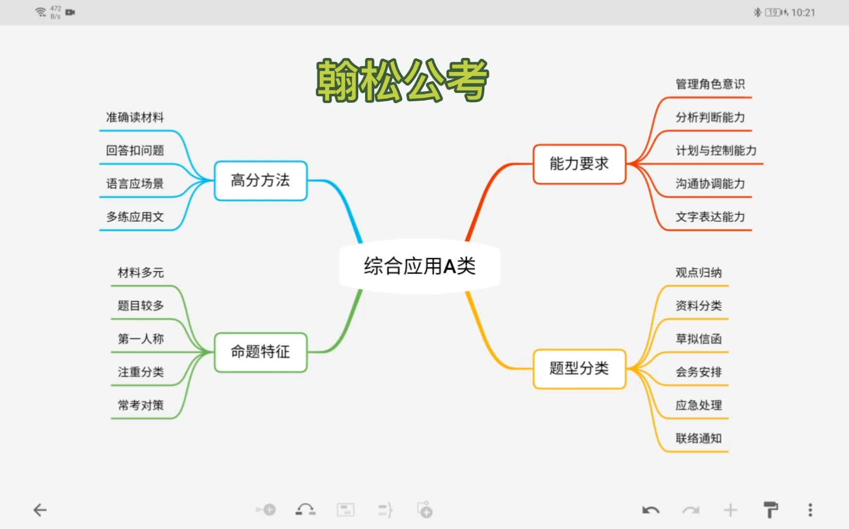 若突击备考,要把握事业单位综合应用能力A类考试的这些特征