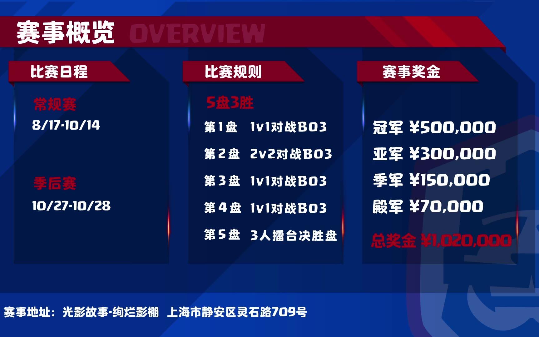 CRL2018秋季赛 W5 EDG.M VS NOVA(完整版)