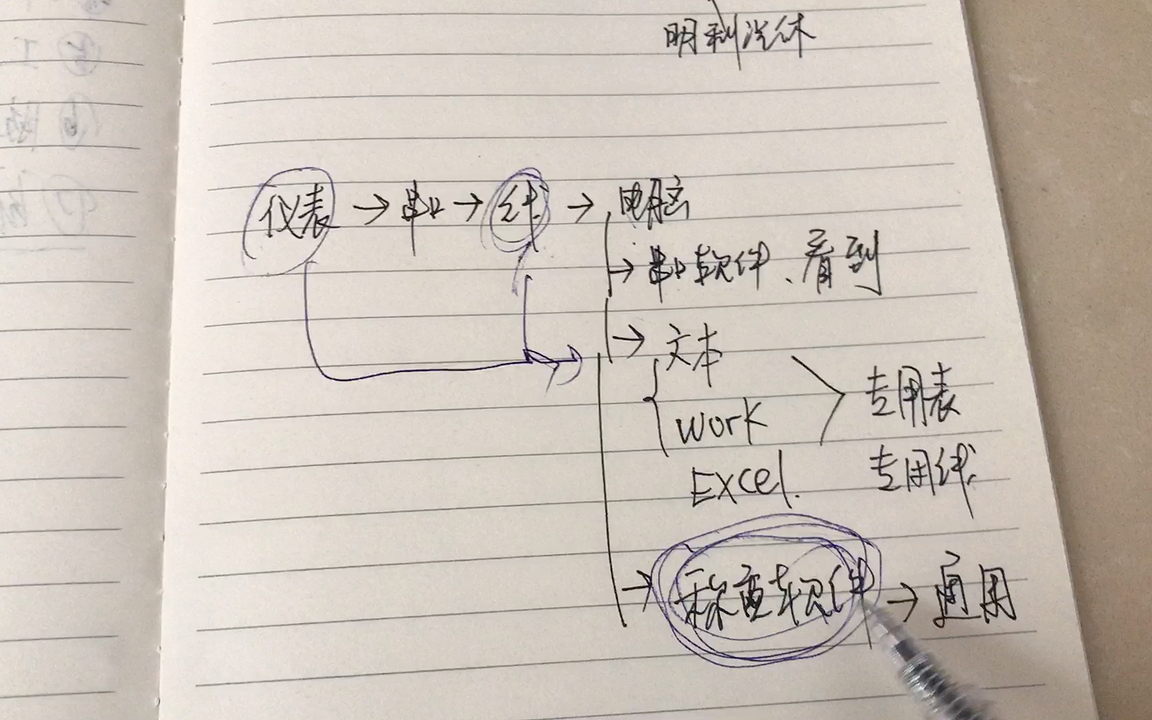 秤重仪表接电脑,电子秤接电脑,电子秤怎么连接电脑称重