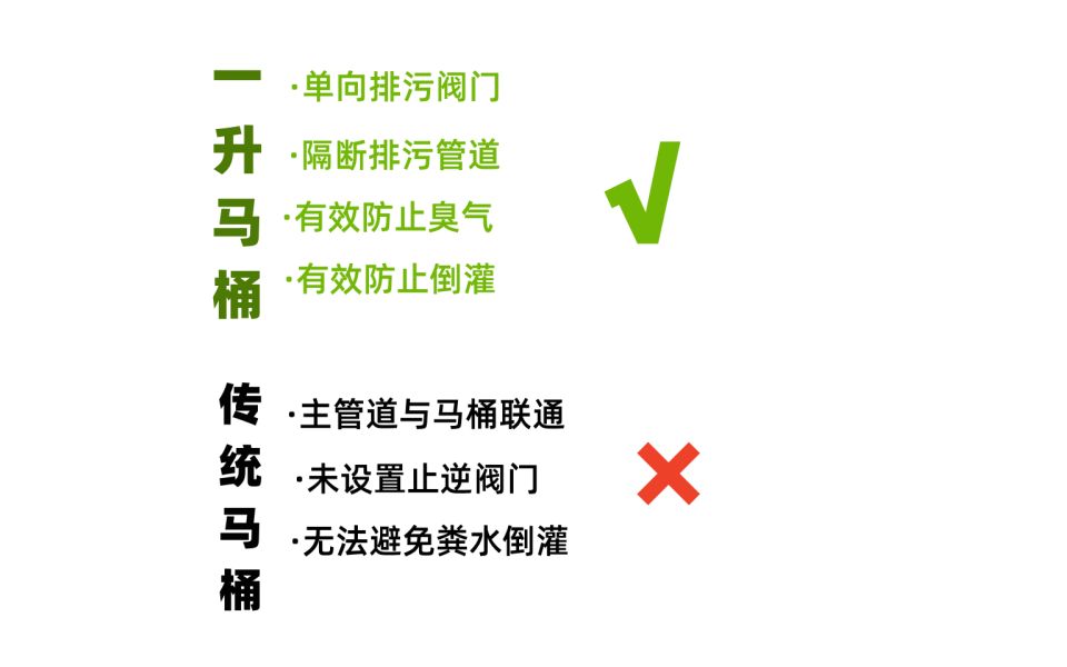 再也不怕马桶倒灌了