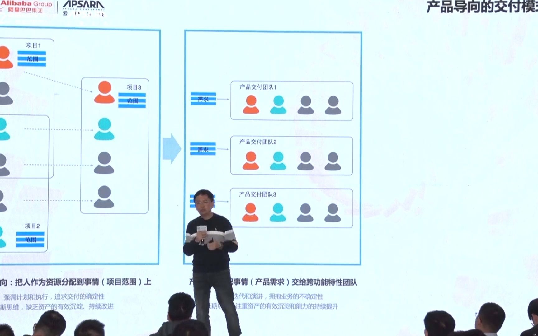 【云效BizDevOps 五】IT交付团队如何从成本中心变成利润中心