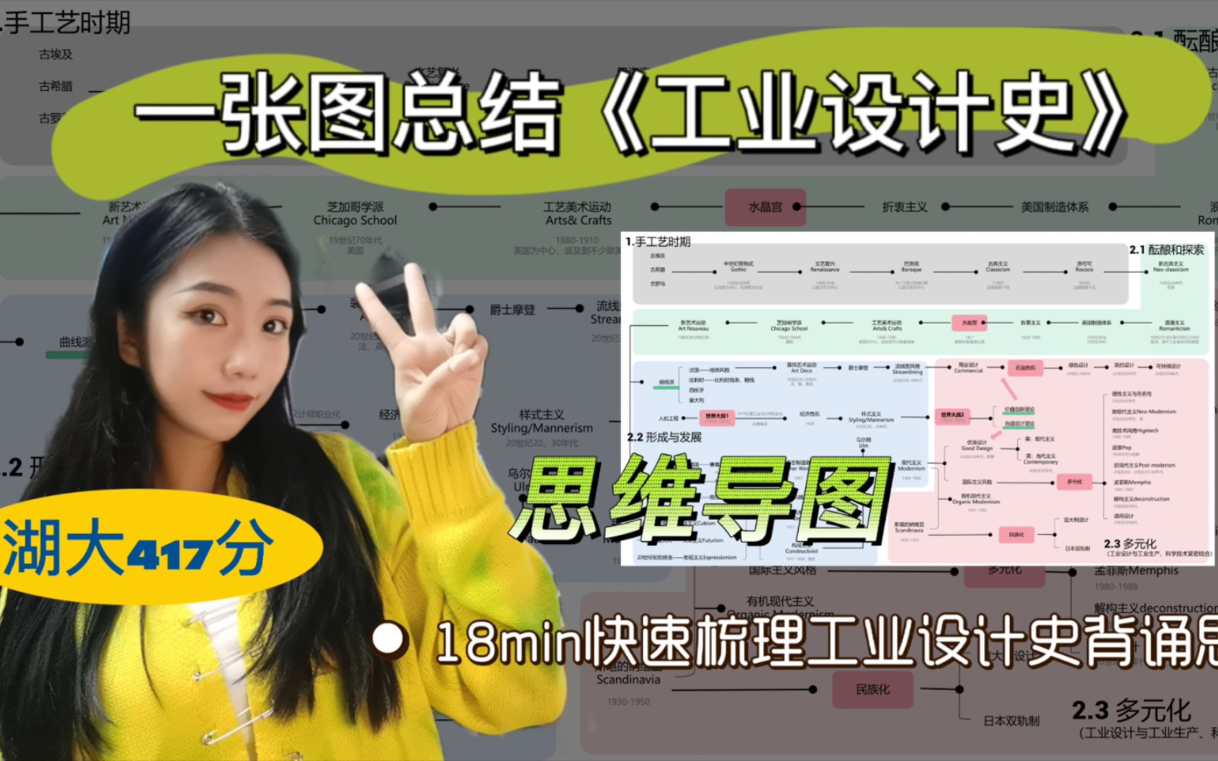 一张图总结《工业设计史》