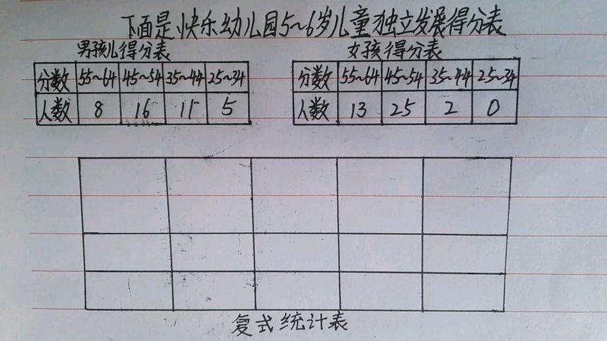 三年级下册数学 复式统计表