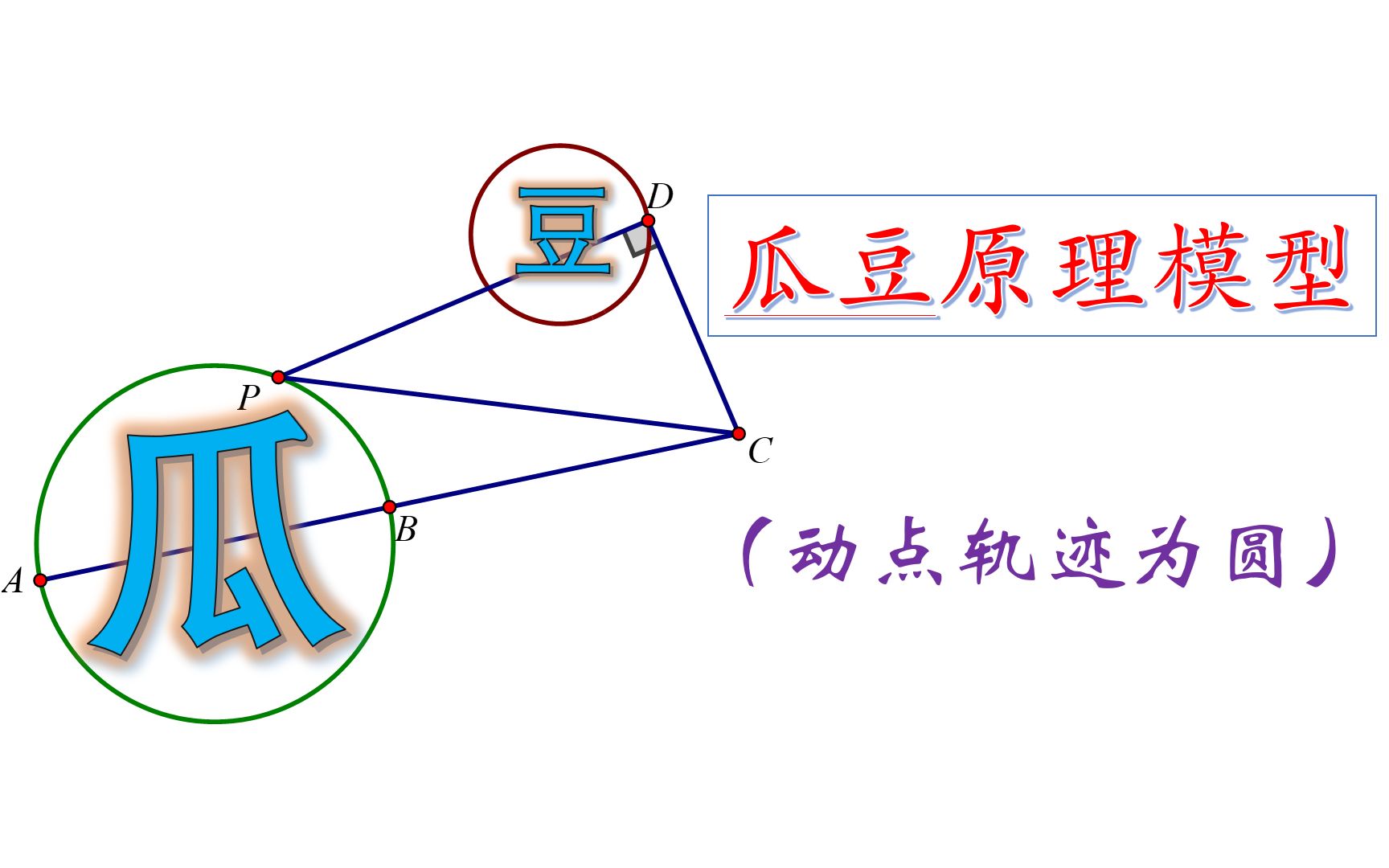 参透中考数学“瓜豆原理模型”--动点在圆上运动的情况分析