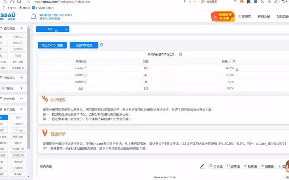 毕业论文SPSSAU数据分析精讲:聚类分析