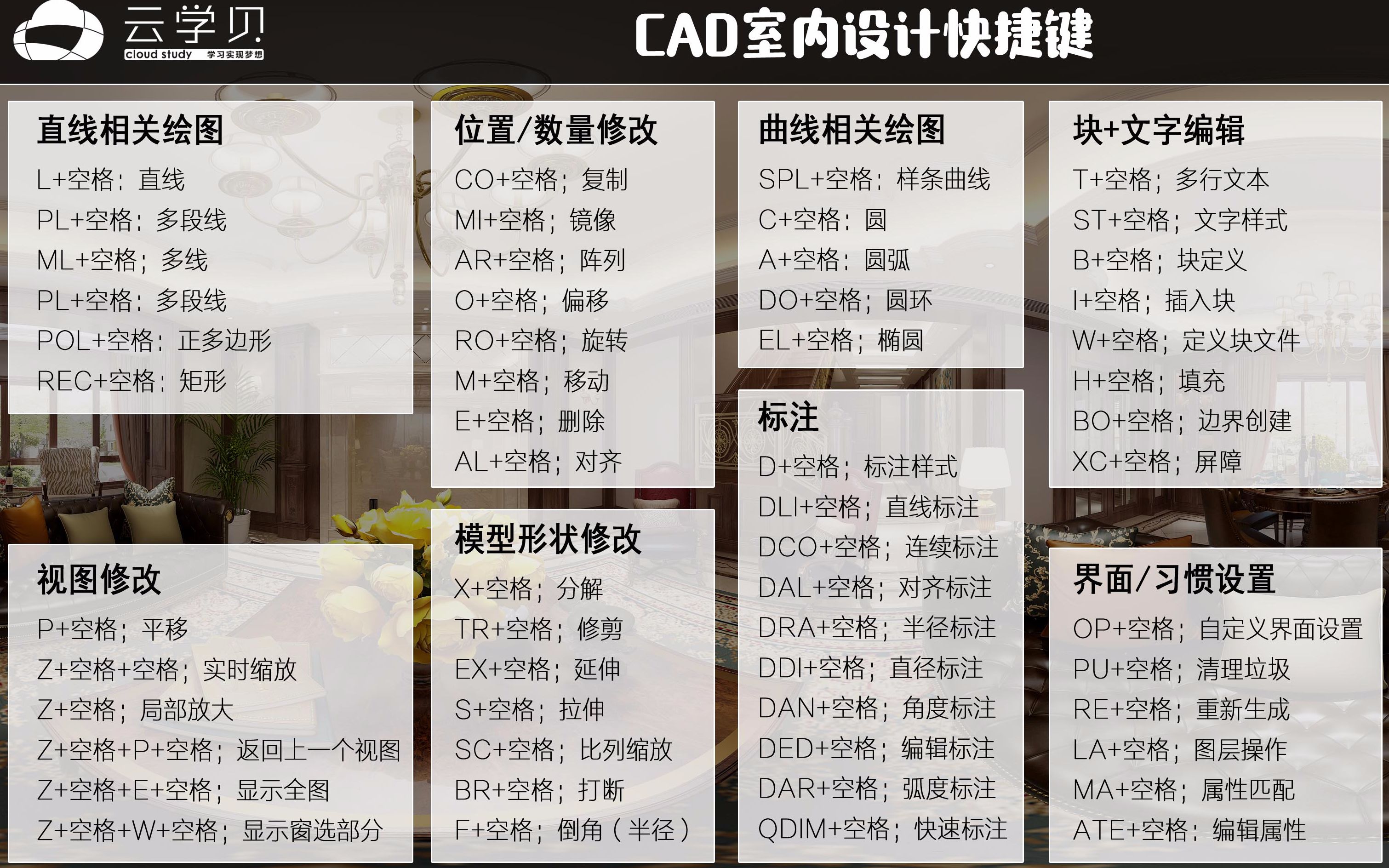 【CAD】CAD零基础入门到精通快捷键全集教程