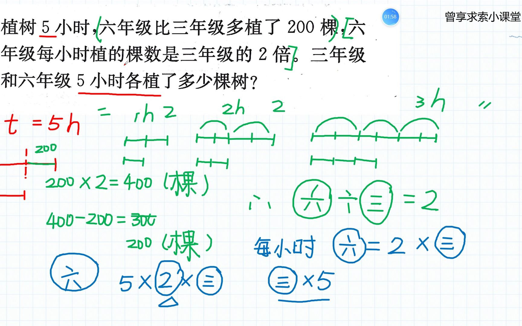 专题二 乘数是一位数的乘法应用题 C培优好题 7