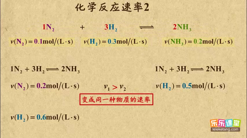 乐乐课堂:高中化学 选修4 化学反应速率和化学平衡(一)