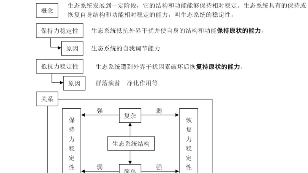 高中生物知识结构框架思维导图(生物与环境)