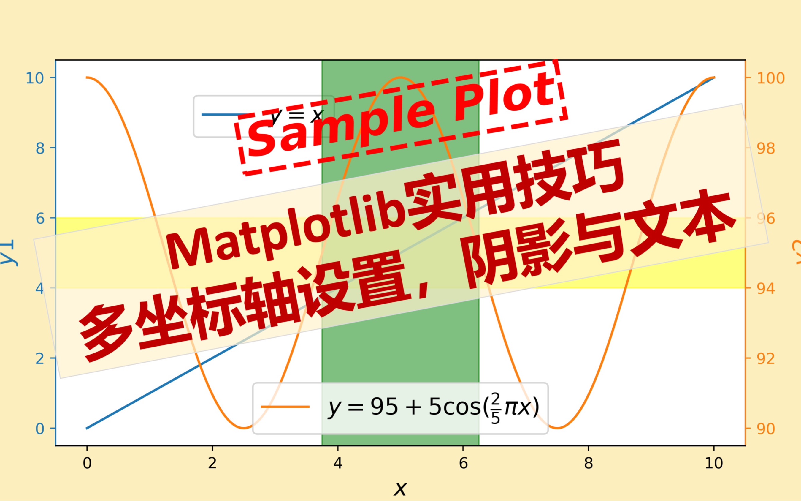 【索哥Python科学绘图教程07】Matplotlib实用技巧:多坐标轴设置,阴影...