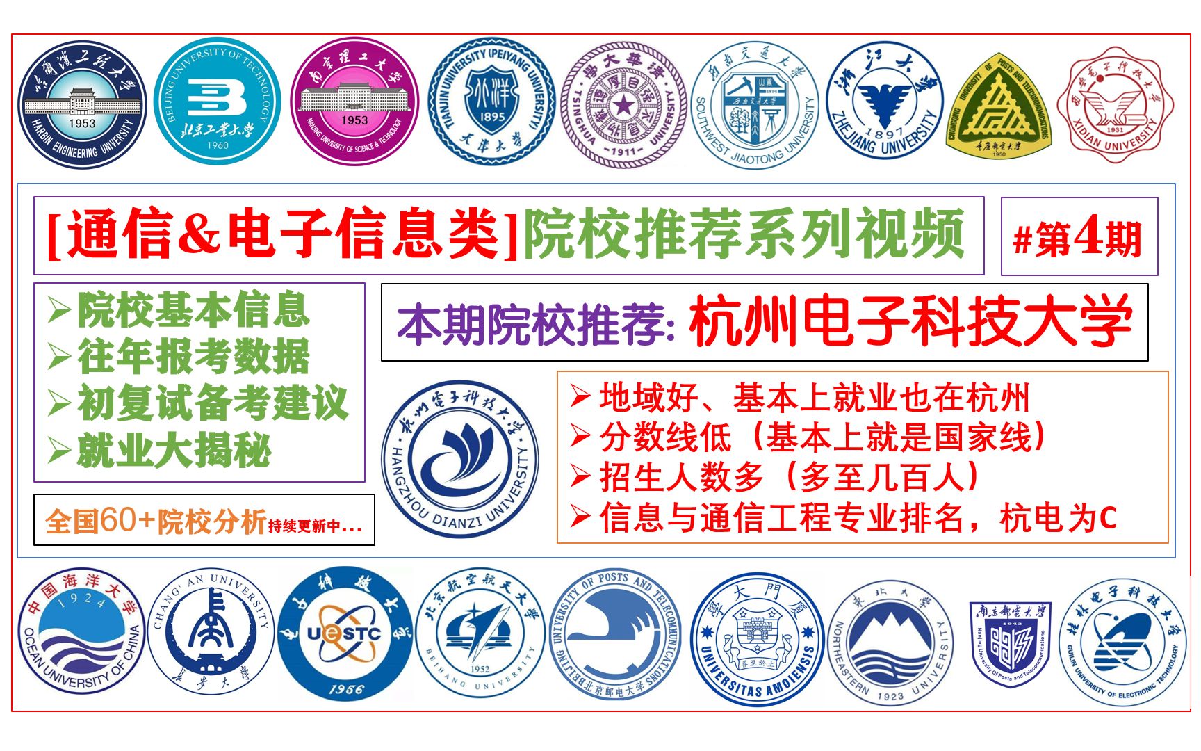 【通信电子类考研院校分析】杭州电子科技大学 # 第4期