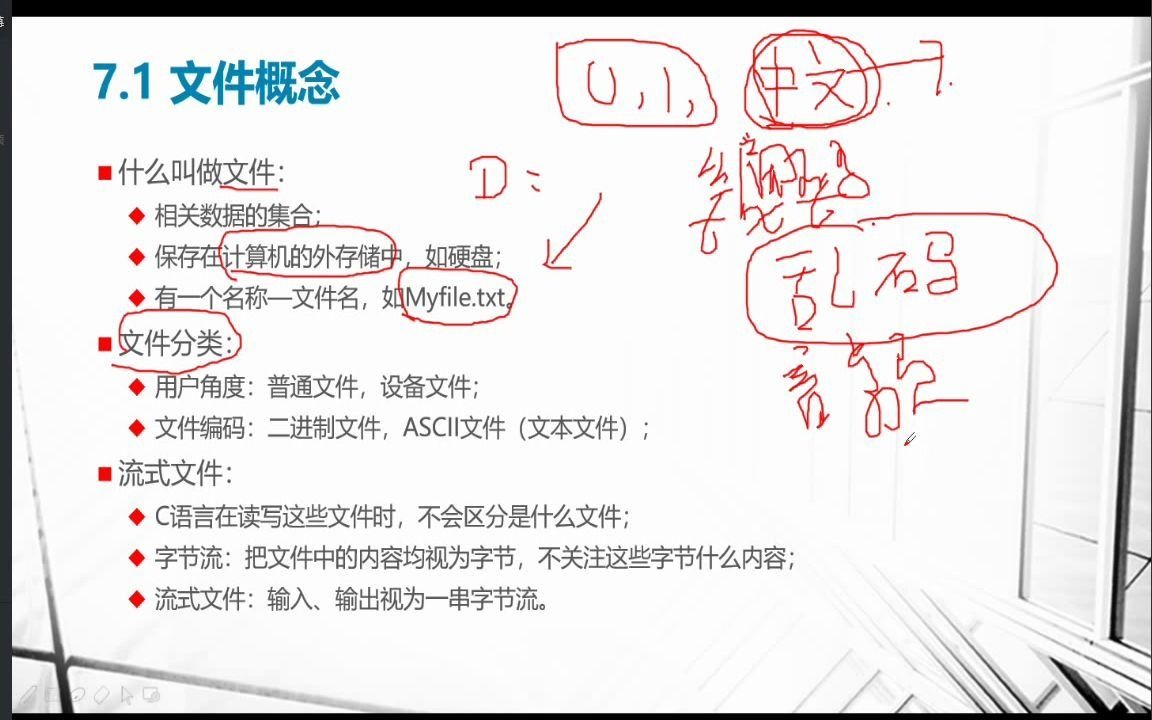 《C语言程序设计》第57讲。文件(1)概念、打开、关闭