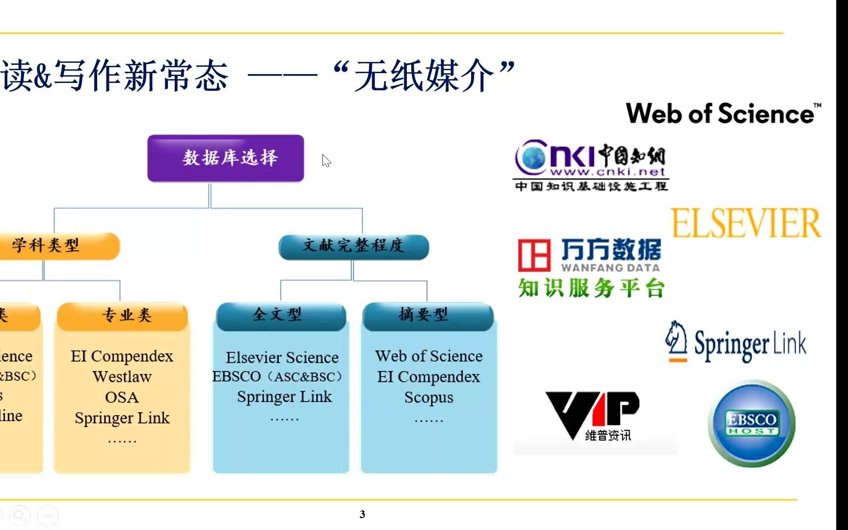 2021-NoteExpress文献管理软件讲座视频