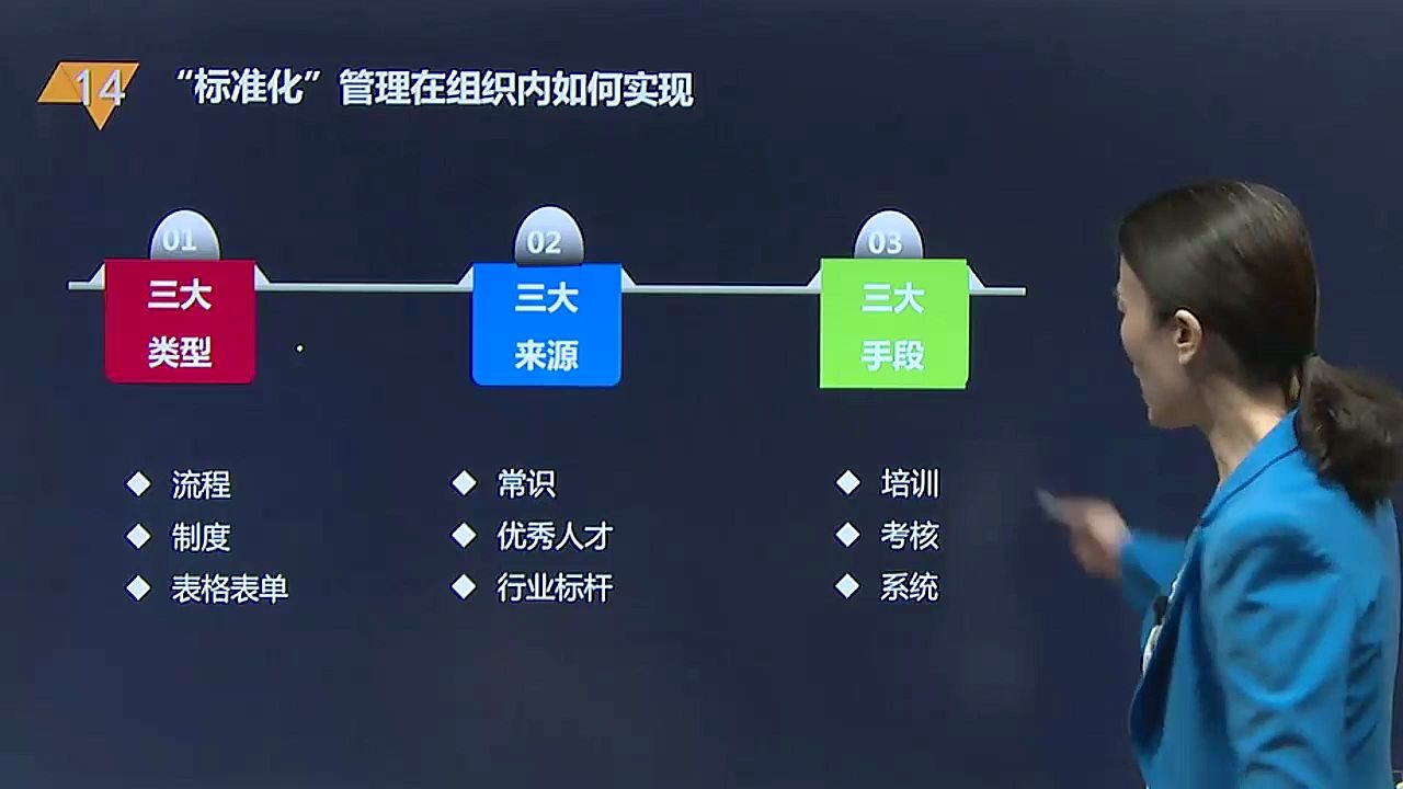 HRBP培训之标准化管理在组织内如何实现