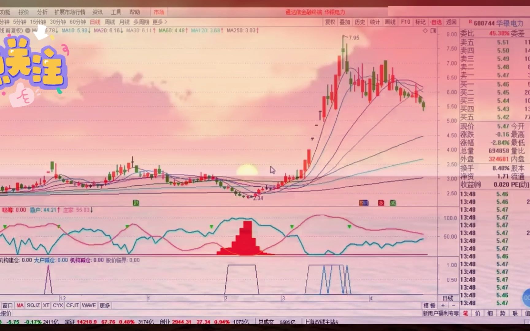最容易被散户忽略的威廉指标!99.9%胜率参数设置,5万到717万仅30天