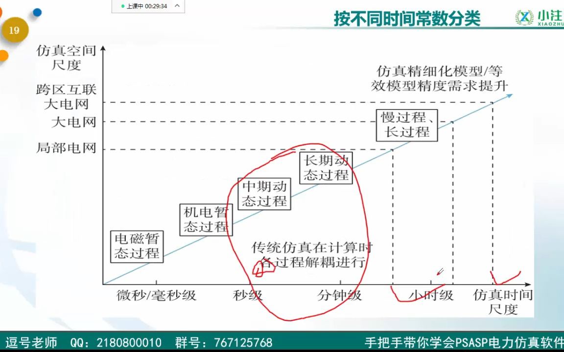 PSASP培训第01次公开课-电力系统仿真综述